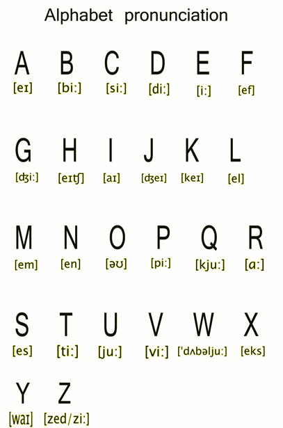 The Alphabet the-alphabet